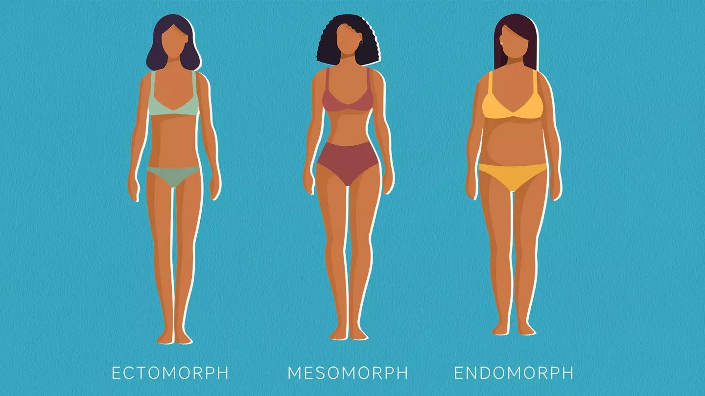 Muviri Type Quiz: Iwe uri Endomorph, Ectomorph, kana Mesomorph?