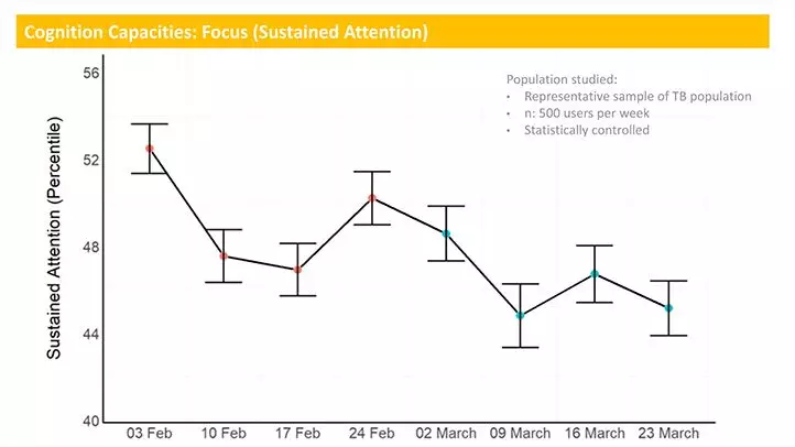 Total-Brain-Slide-03-Focus-ALT1-722x406