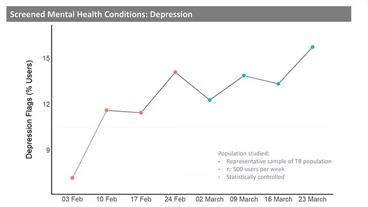 Total-Brain-Slide-05-Depression-ALT1-722x406