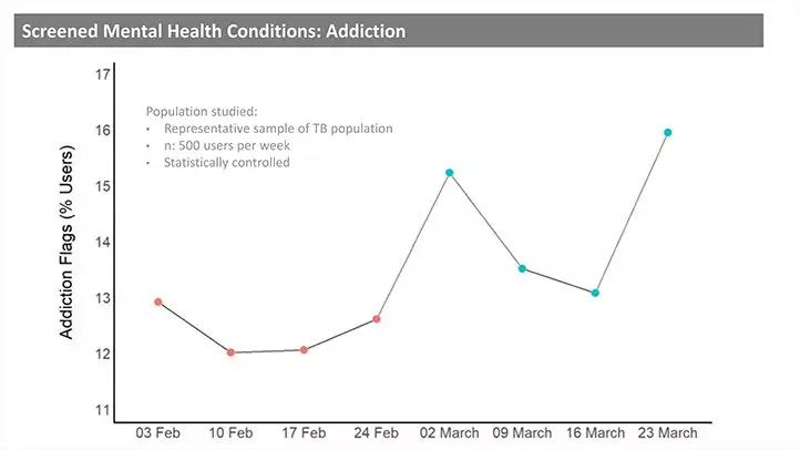 Total-Brain-Slide-06-Addiction-ALT1-722x406